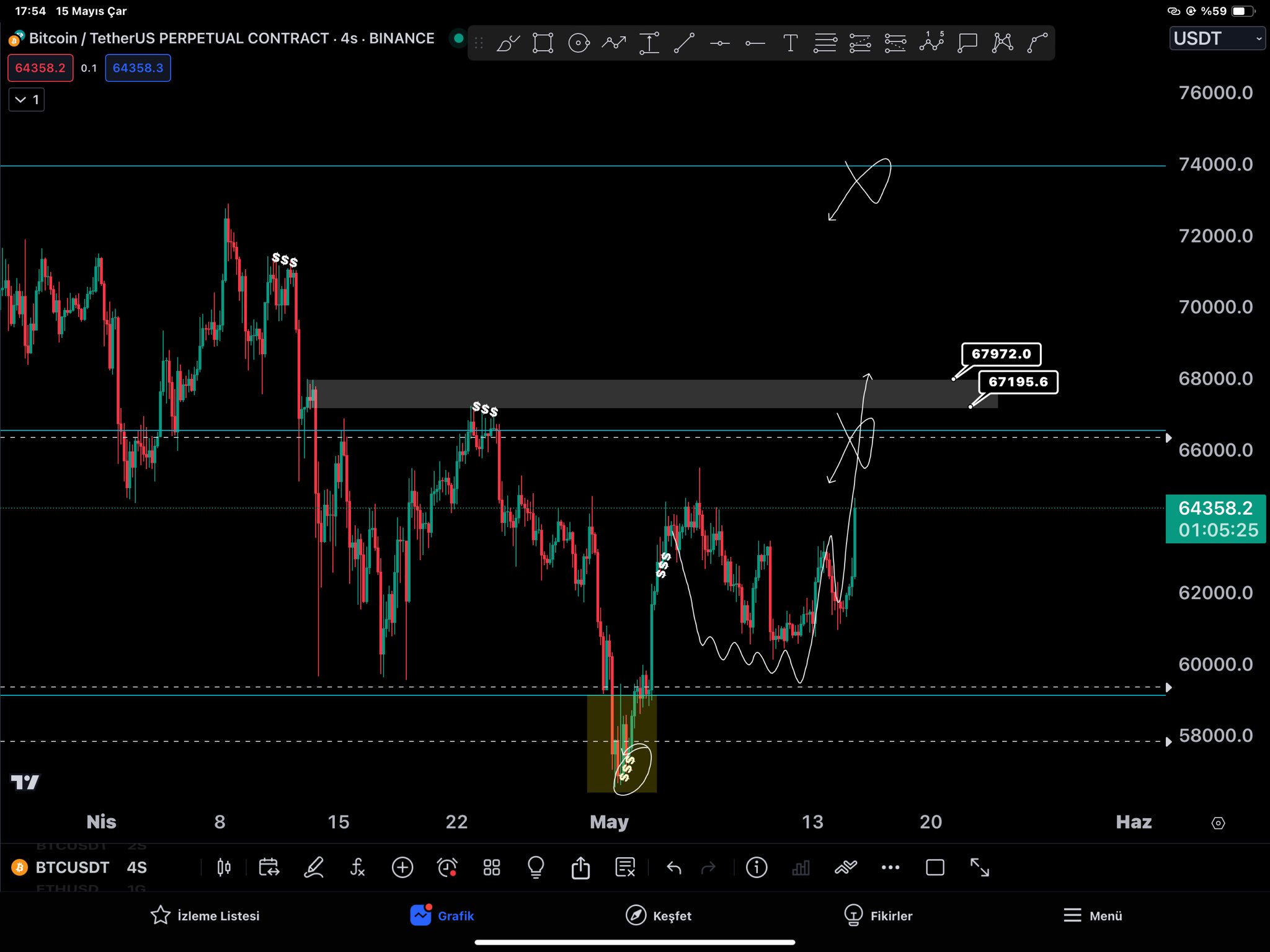 #Btc Chart Update (Batuhan Hoca) - Altcoin Evreni